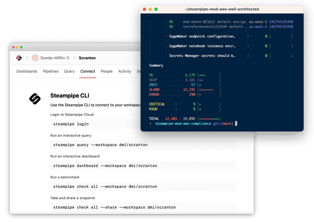 Turbot Pipes Cloud Intelligence And Security For Devops